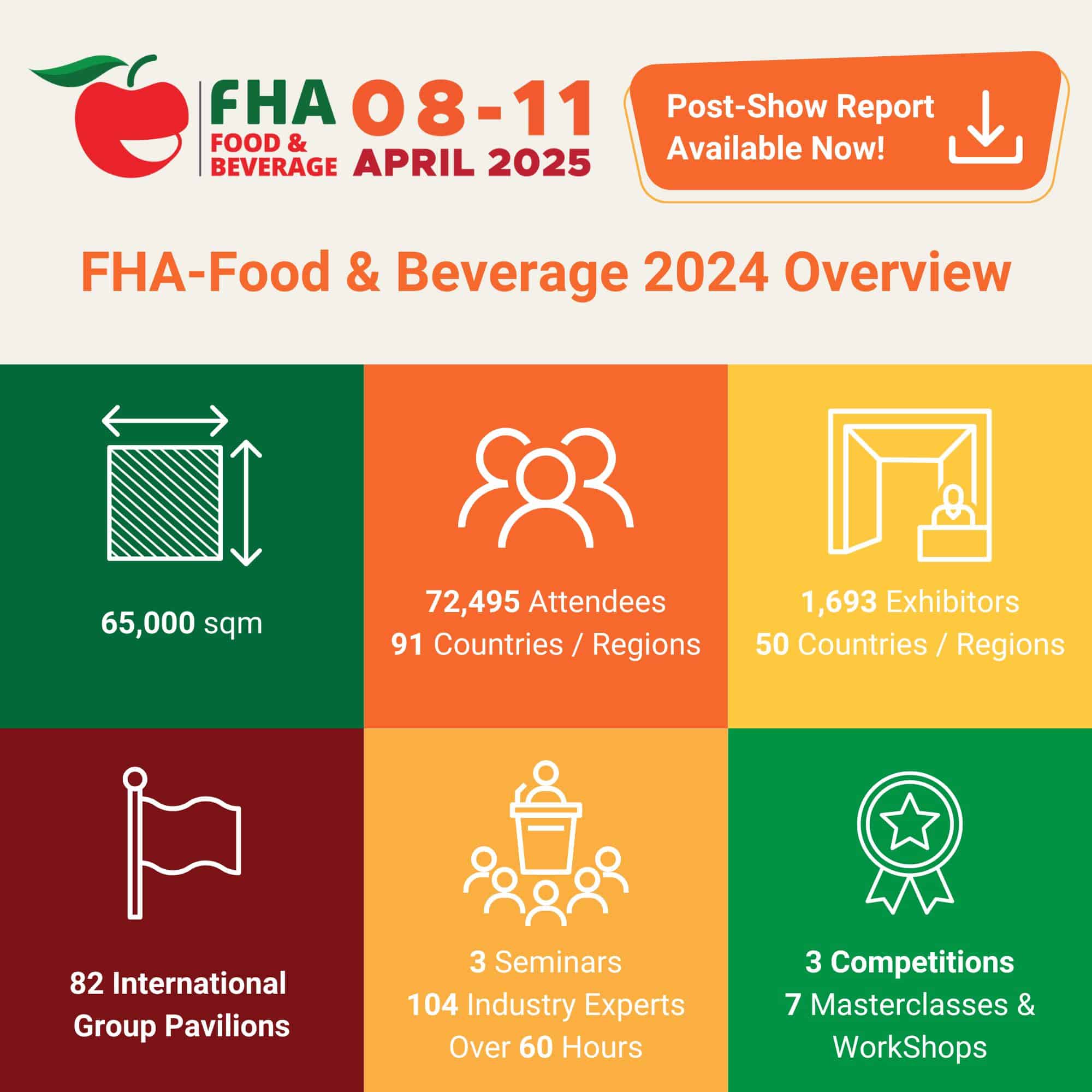 ดูงาน FHA 2025 Singapore